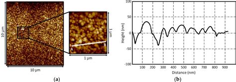 Figure 8 From Design Of Inkjet Printed Rfid Based Sensor On Paper Single And Dual Tag Sensor