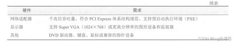 Windows Sever 2016的安装与网络配置windows Server 2016 Csdn博客