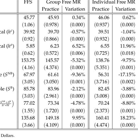 Optimal Choices Along The Efficient Budget Constraint Download