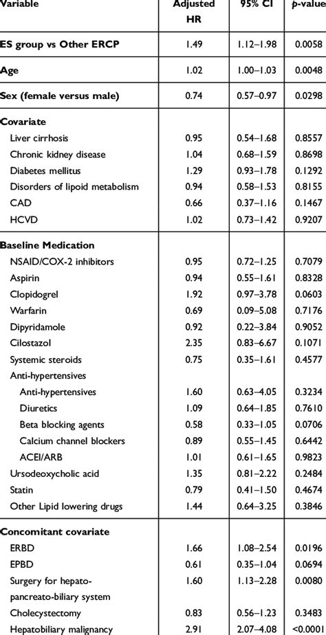 Factors Associated With Liver Abscess Download Scientific Diagram
