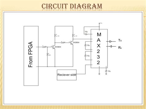 Final Presentation On FPGA BASED TRAINER PPT