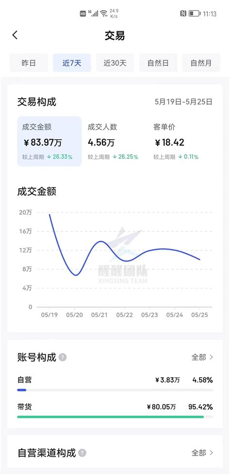 找抖音达人合作一般怎么收费（抖音怎么找达人合作推广） 尚淘福