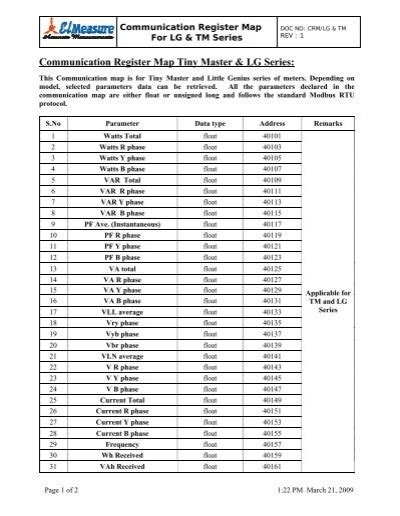Download Motor Protection System Modbus Register Address Map
