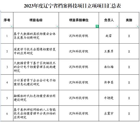 喜报︱我校获立6项2023年度辽宁省档案科技项目 沈阳科技学院 科技处