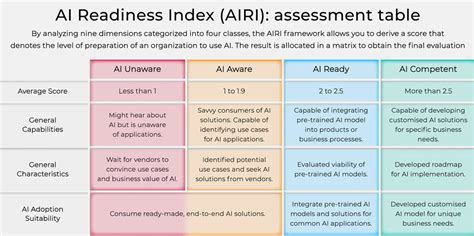 Assessing Ai Readiness Is Paramount To Execution Techcentral