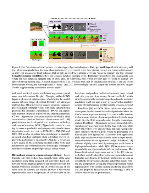 specialize and fuse pyramidal output representation for semantic