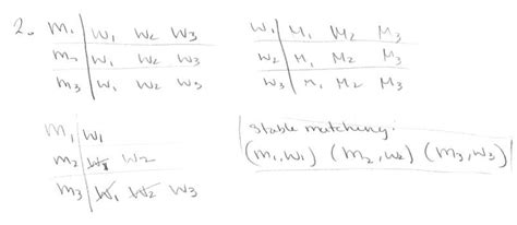 Solved Let H Be An Instance Of StableMatching With All Men Chegg Com