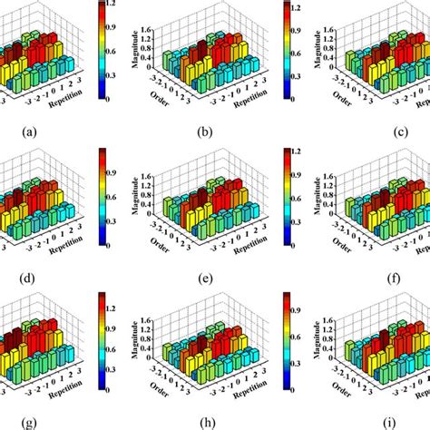 Distribution Histograms Of Nsst Phfms Magnitudes For A Lena B Barbara