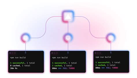 How To Scale A Large Codebase Vercel
