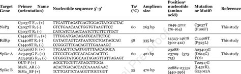 Primers Used For The Molecular Detection Of Sars Cov 2 Rna Download
