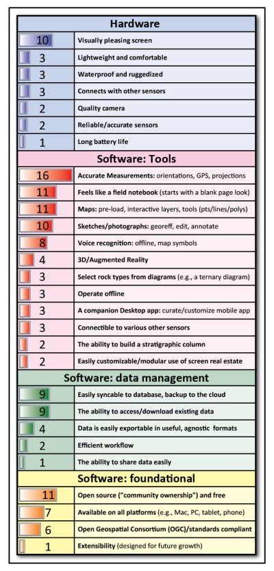 Field Data Management Integrating Cyberscience And Geoscience Eos