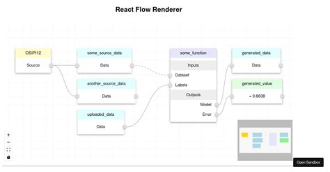 React Flow Libs Codesandbox