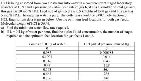 HCl Is Being Adsorbed From Two Air Streams Into Water Chegg Com