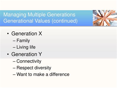 Ppt Managing Four Generations In The Workplace Powerpoint