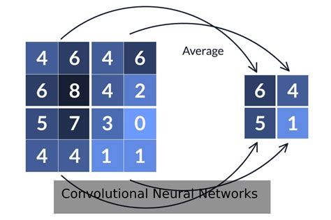 test your cnn knowledge a convolutional neural networks quiz with