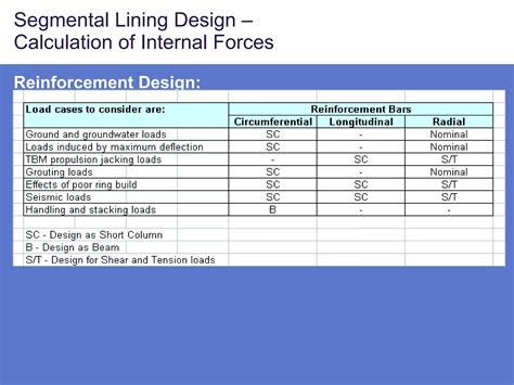 Segmental Lining Design Presentation Ppt