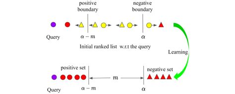 度量学习metric Learning 郑之杰的个人网站