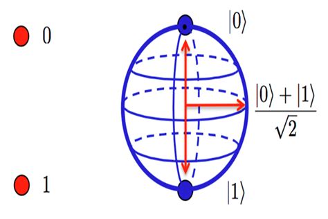 Unveiling The Mysteries Of Quantum Computing A Paradigm Shift In