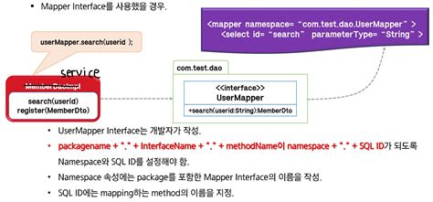 Spring Mapper Interface