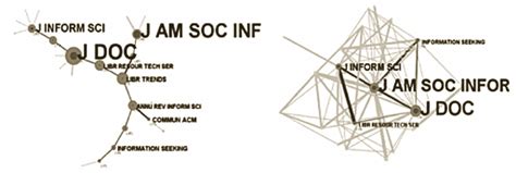Maps Of Social Networks For Co Cited Journals P 11 Download