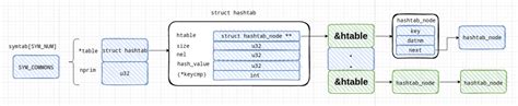 selinux内核态的实现 权限检查 条件规则库te cond avtab篇 csdn博客