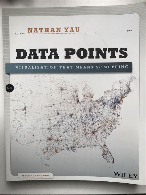 Data Visualization Points Visualization That Means Something
