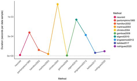 Benchmarking Of ECG Preprocessing Methods NeuroKit 0 0 39 Documentation