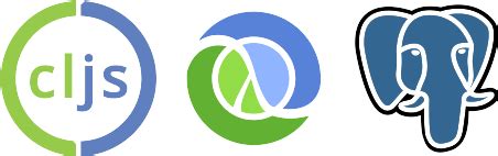 Integration Samples Anychart