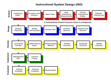 A Framework For The Hrd Process
