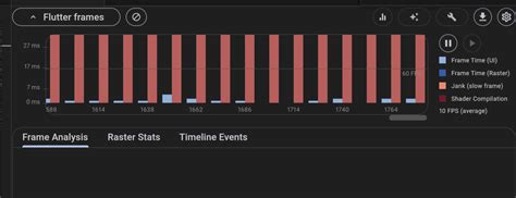 Impeller Blur Performance Issue · Issue 132735 · Flutterflutter · Github