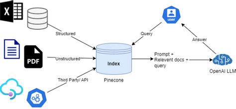 chat with your data a beginner s guide by mudassir aqeel ahmed medium