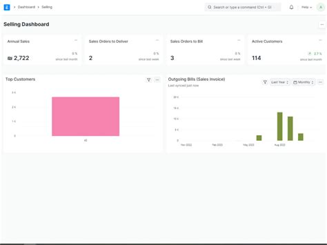 Erpnext Erp And Pos System Installation Customization And Data