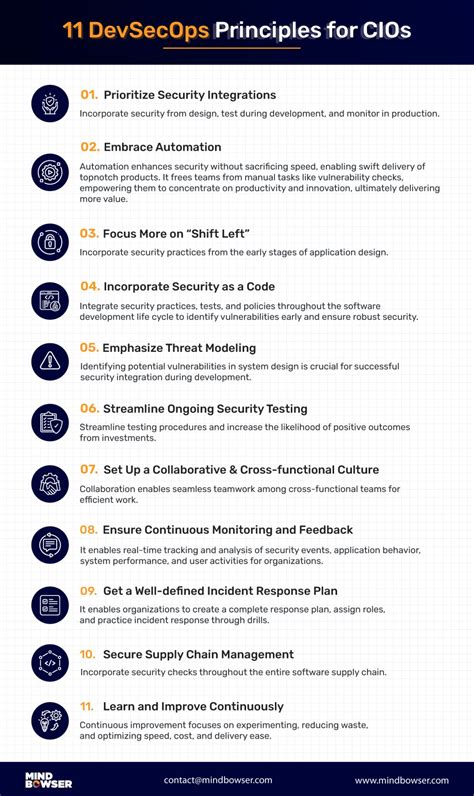 adopting 11 devsecops principles a guide for cios