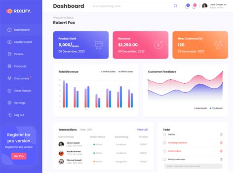 Rectify E Commerce Dashboard Ui Design By Sudipta Chakrabarti On Dribbble