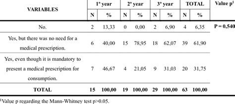 Cross Referencing Data Between Degree Level X With The Information