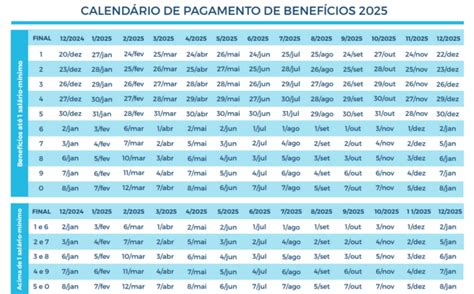 Datas Oficiais De Pagamento Divulgadas Nide Talentos