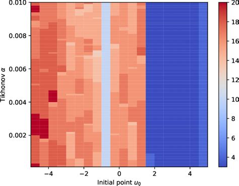 Figure 51 From A Non Smooth Trust Region Method For Locally Lipschitz Continuous Functions With