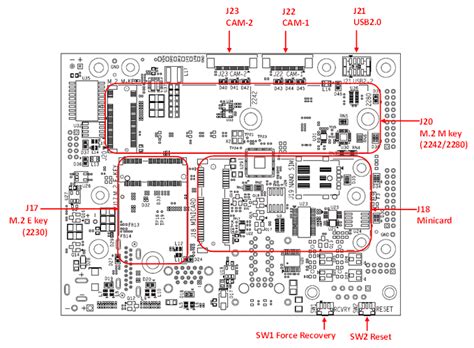 Jackson Carrier Board For Nvidia Jetson Orin Nx Orin Nano Datasheet