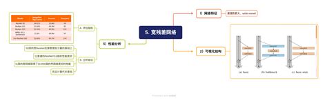 八 模型设计之残差网络 知乎