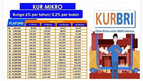 Lengkap Tabel Kur Bri 2023 Pinjaman 50 Juta Cicilan 900 Ribuan Per