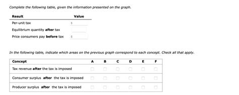 Solved The Following Graph Represents The Demand And Supply Chegg