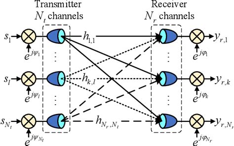 Figure 3 From Enhanced Atmospheric Turbulence Resiliency With Successive Interference
