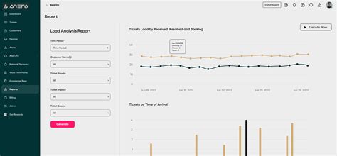 Reports And Analytics For The Perfect Performance