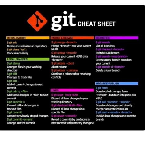 Robin Chacko On Linkedin Git