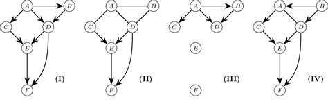 figure 1 from active causal structure learning with advice semantic