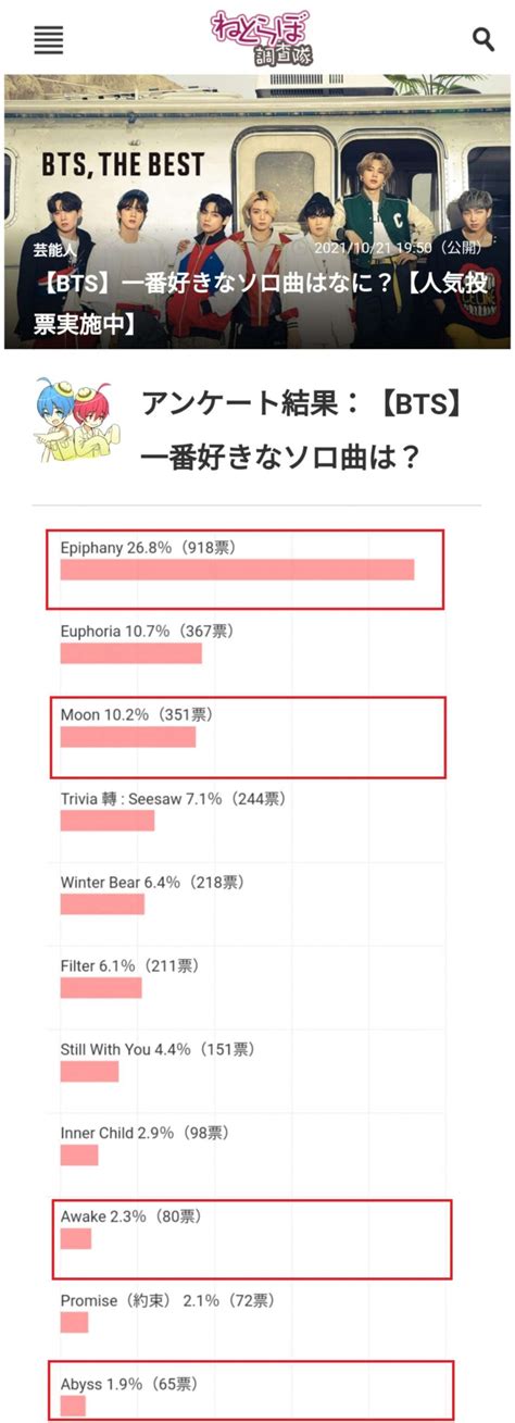 [bts News] 방탄소년단 진 공신력 있는 日 설문 일본 남성들이 가장 좋아하는 Bts 멤버 목소리 1위 네이트 연예