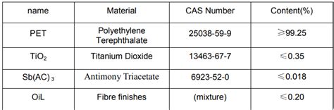 Polyester Staple Fibre Material Safety Data Sheet Zarlifarya