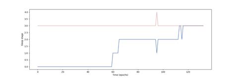 Sleep Staging On The Sleep Physionet Dataset Using Eldele2021 — Braindecode 130 Documentation