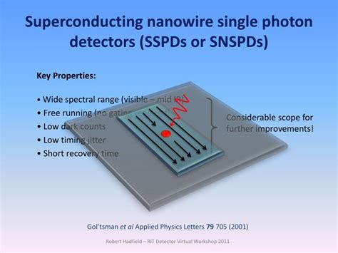 Ppt Infrared Superconducting Single Photon Detectors Powerpoint Presentation Id 1405483