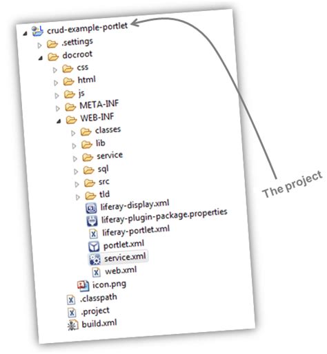 Portlet Project Pro Liferay